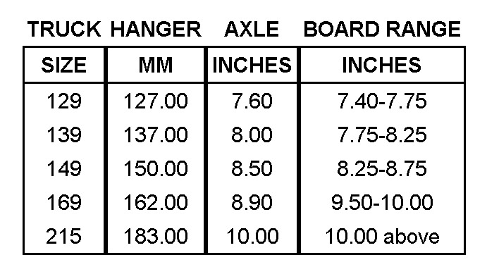 Independent Size Chart Trucks - Ponasa